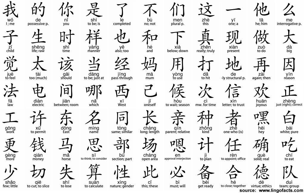 Mandarin Language Classes Near Me Twanda Perron